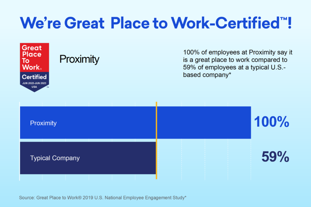 Careers at Proximity | Help Us Build the Future of Work